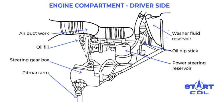 Pre-Trip Inspection Checklist CDL | StartCDL