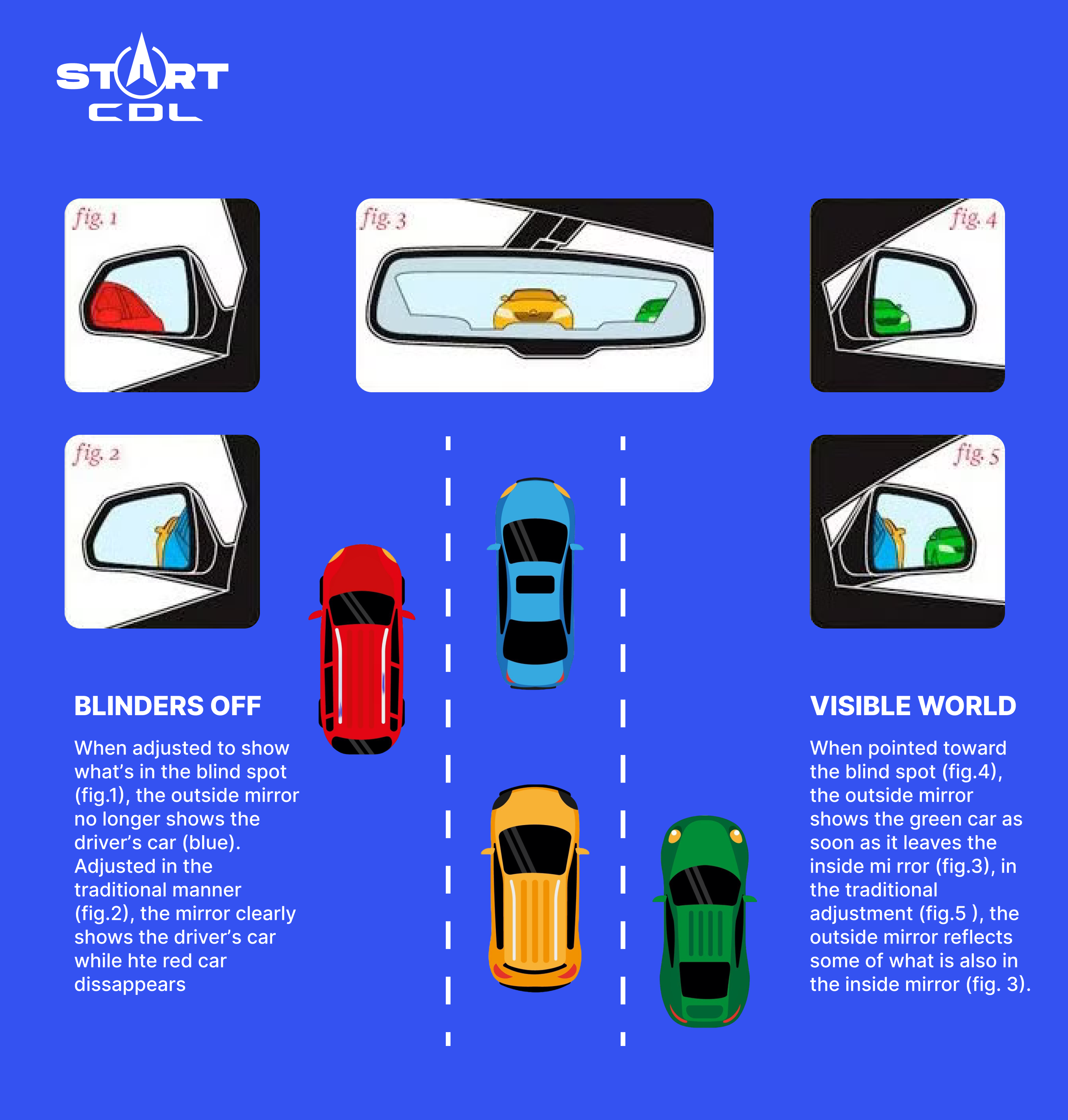 How to Adjust Side Mirrors? Simple Guide